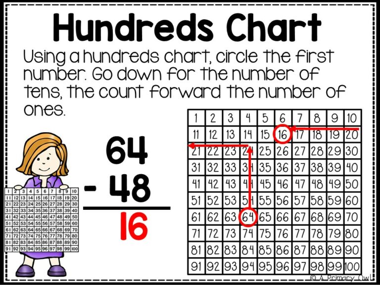 Two-Digit Addition and Subtraction Strategies | Made By Teachers