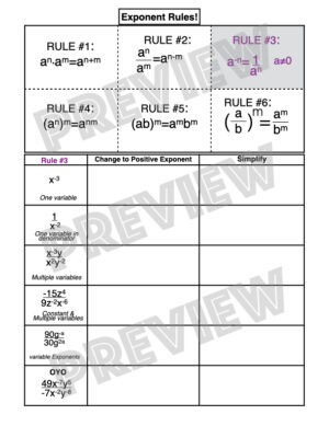 Exponent Rules Laws of Exponents Guided Notes | Made By Teachers