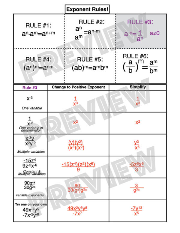 Exponent Rules Laws of Exponents Guided Notes - Made By Teachers