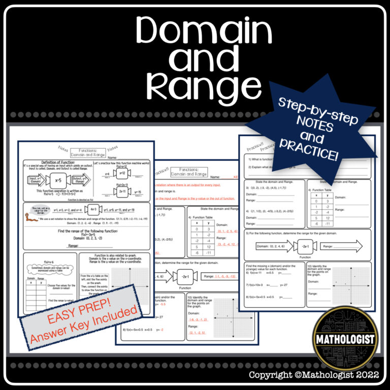 Finding Domain and Range Easy Instruction and Practice | Made By Teachers