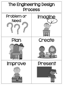 The Scientific Method vs. The Engineering Design Process using candy ...