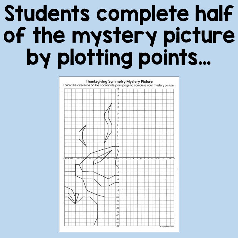 Thanksgiving Coordinate Plane Graphing Picture Four Quadrant Symmetry ...