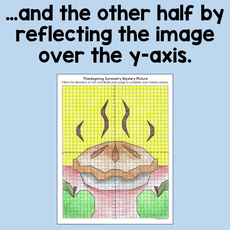 Thanksgiving Coordinate Plane Graphing Picture Four Quadrant Symmetry ...