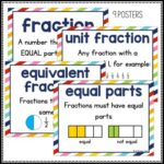 Third Grade Fractions Review Posters Printables and Assessment - Made ...