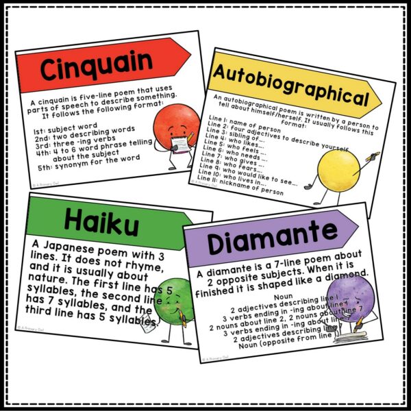 Poetry Anchor Chart Posters Printables | Made By Teachers