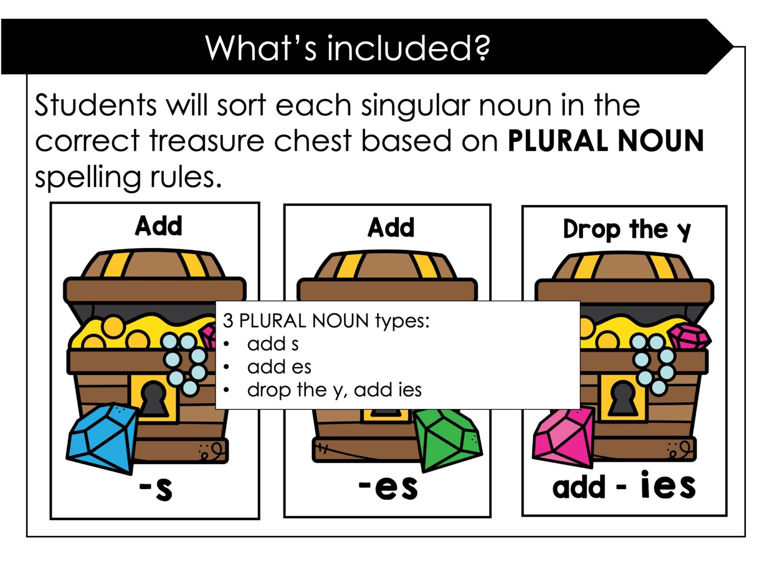 Plural Noun Sort | Sorting Activity for -s, -es, -ies suffix endings ...