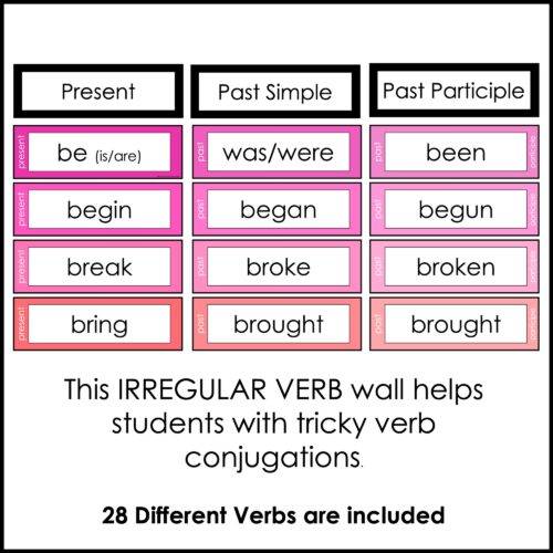 Past Tense Irregular Verb Bulletin Board Display - Word Wall Posters ...