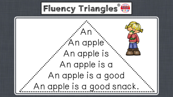Reading Fluency Passages - Fluency Triangles® Fry First 100 Sight Word ...