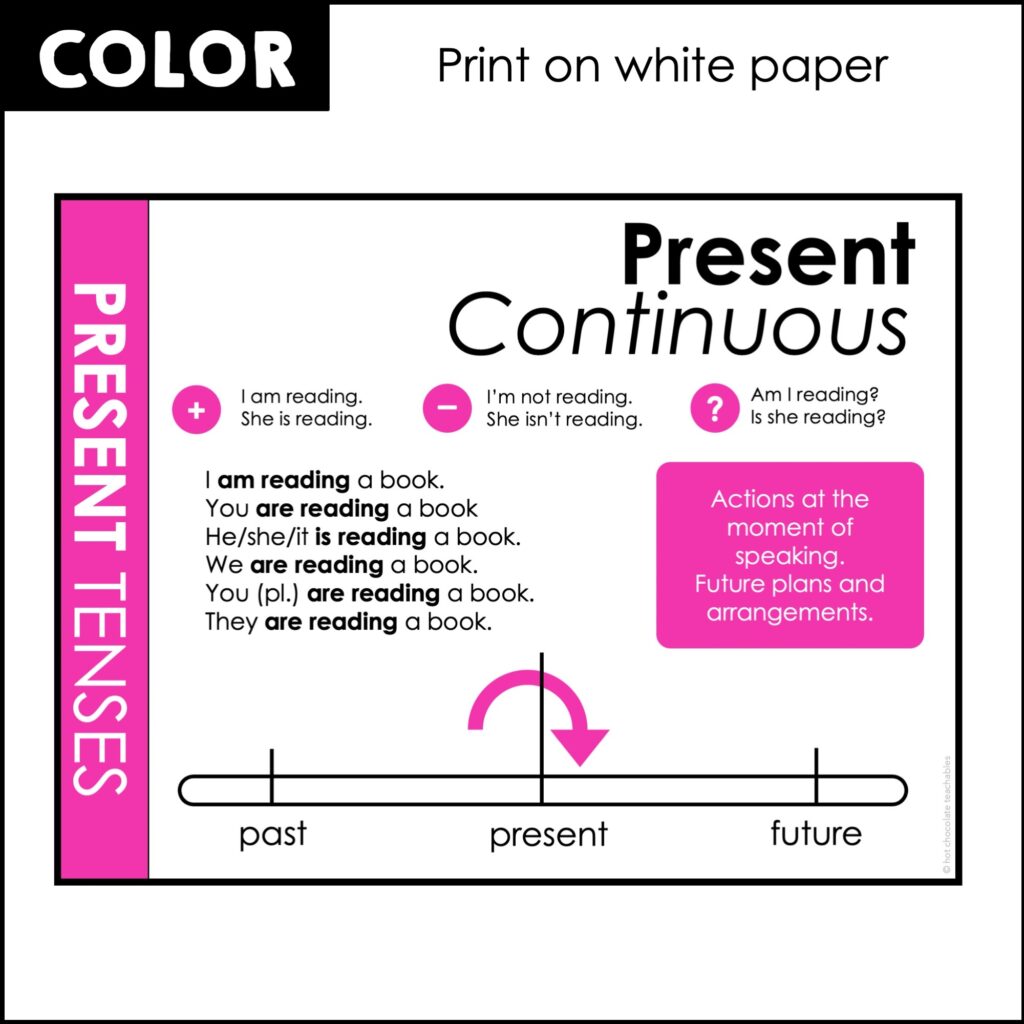 Verb Tense Posters | Present Past and Future Tenses Bulletin Board ...