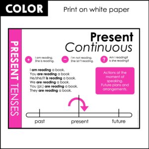 Verb Tense Posters | Present Past and Future Tenses Bulletin Board ...