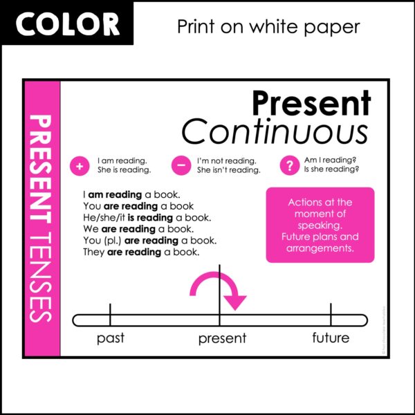 Verb Tense Posters | Present Past and Future Tenses Bulletin Board ...