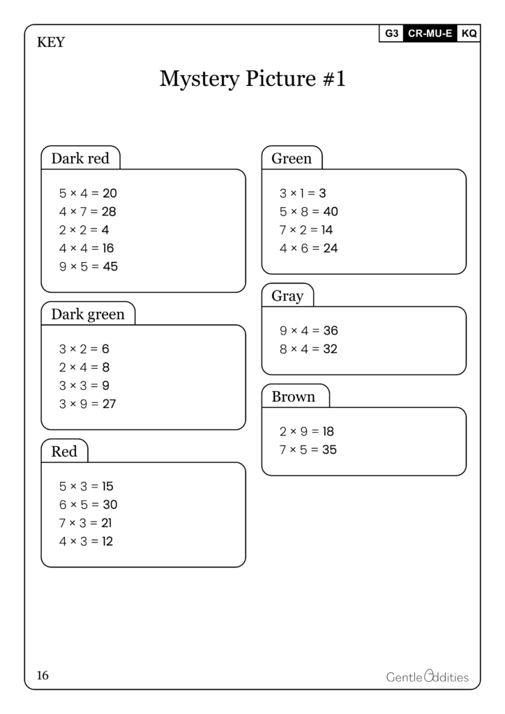 Christmas Math Mystery Pictures Grade 3: Addition Subtraction ...
