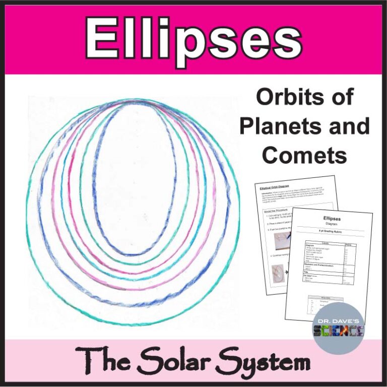 Solar System Activity Orbit of the Planets Ellipses and Elliptical ...