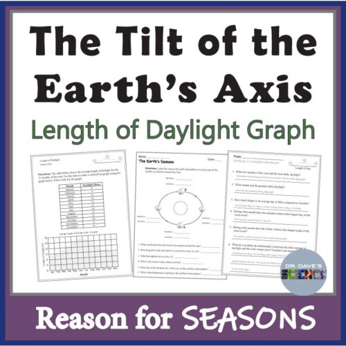 The Earth's Seasons Activity Worksheet Tilt of the Earth Axis and ...