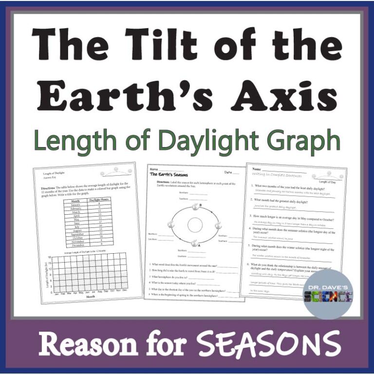 The Earth's Seasons Activity Worksheet Tilt of the Earth Axis and ...