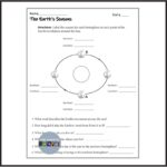 The Earth's Seasons Activity Worksheet Tilt of the Earth Axis and ...