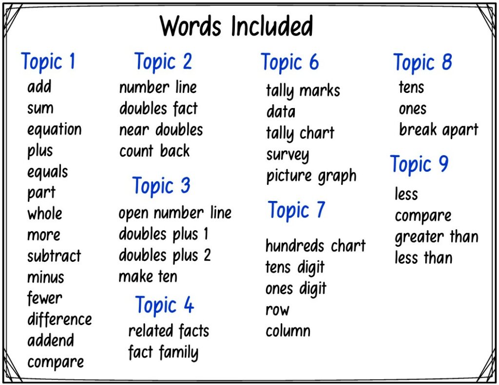 Envisions 2.0 Math Vocabulary Cards for 1st Grade | Made By Teachers
