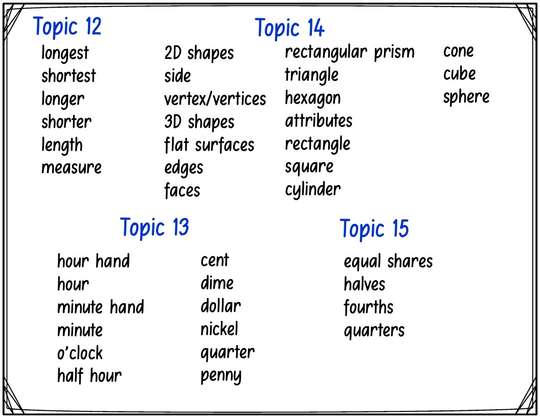 Envisions 2.0 Math Vocabulary Cards for 1st Grade | Made By Teachers