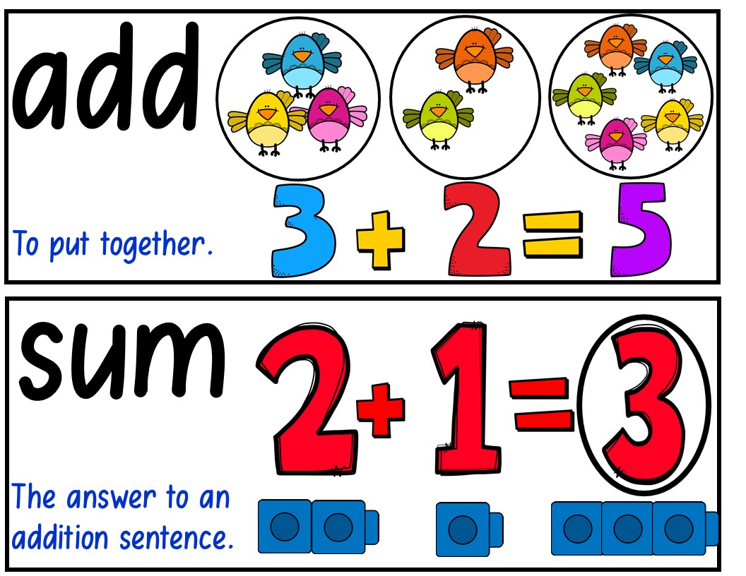 Envisions 2.0 Math Vocabulary Cards for 1st Grade | Made By Teachers