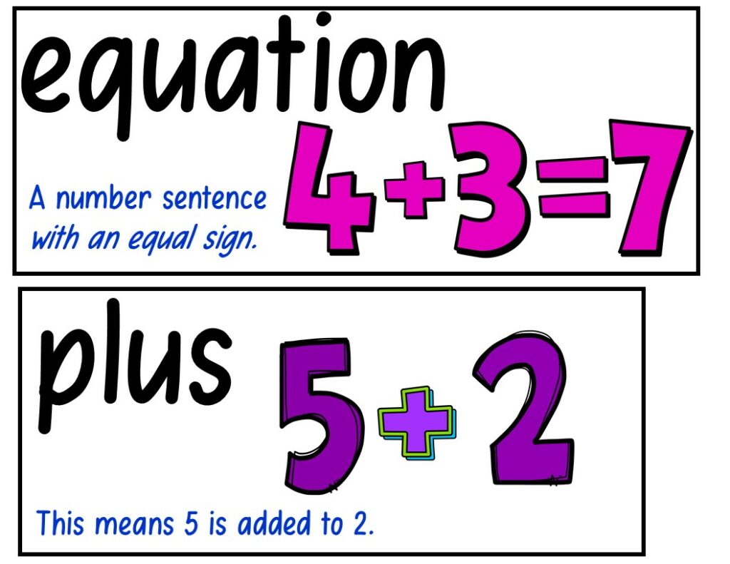 Envisions 2.0 Math Vocabulary Cards for 1st Grade | Made By Teachers