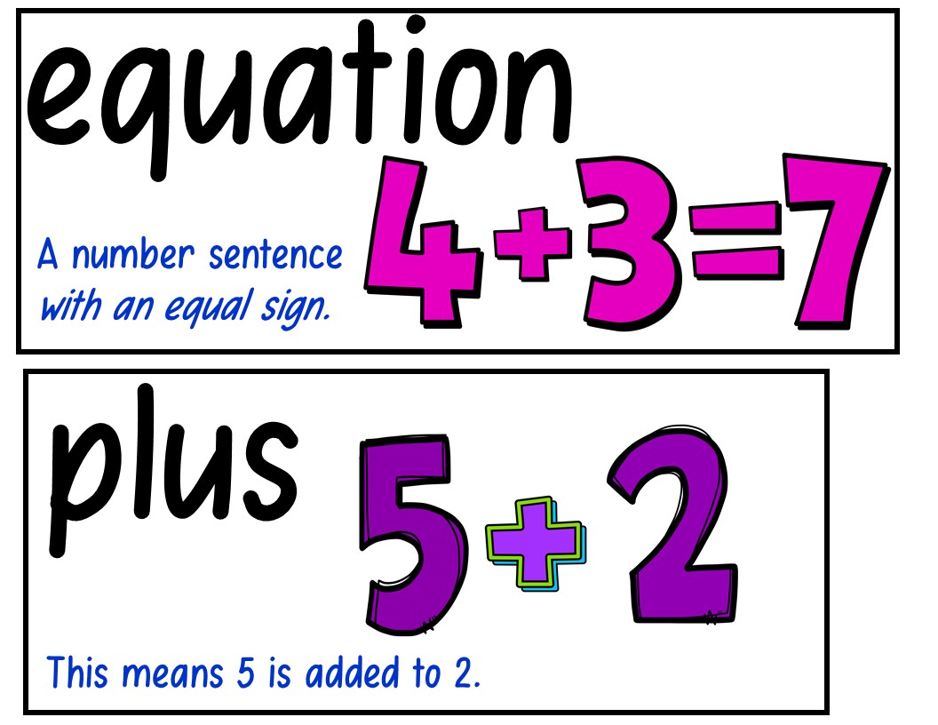 Envisions 2.0 Math Vocabulary Cards for 1st Grade | Made By Teachers