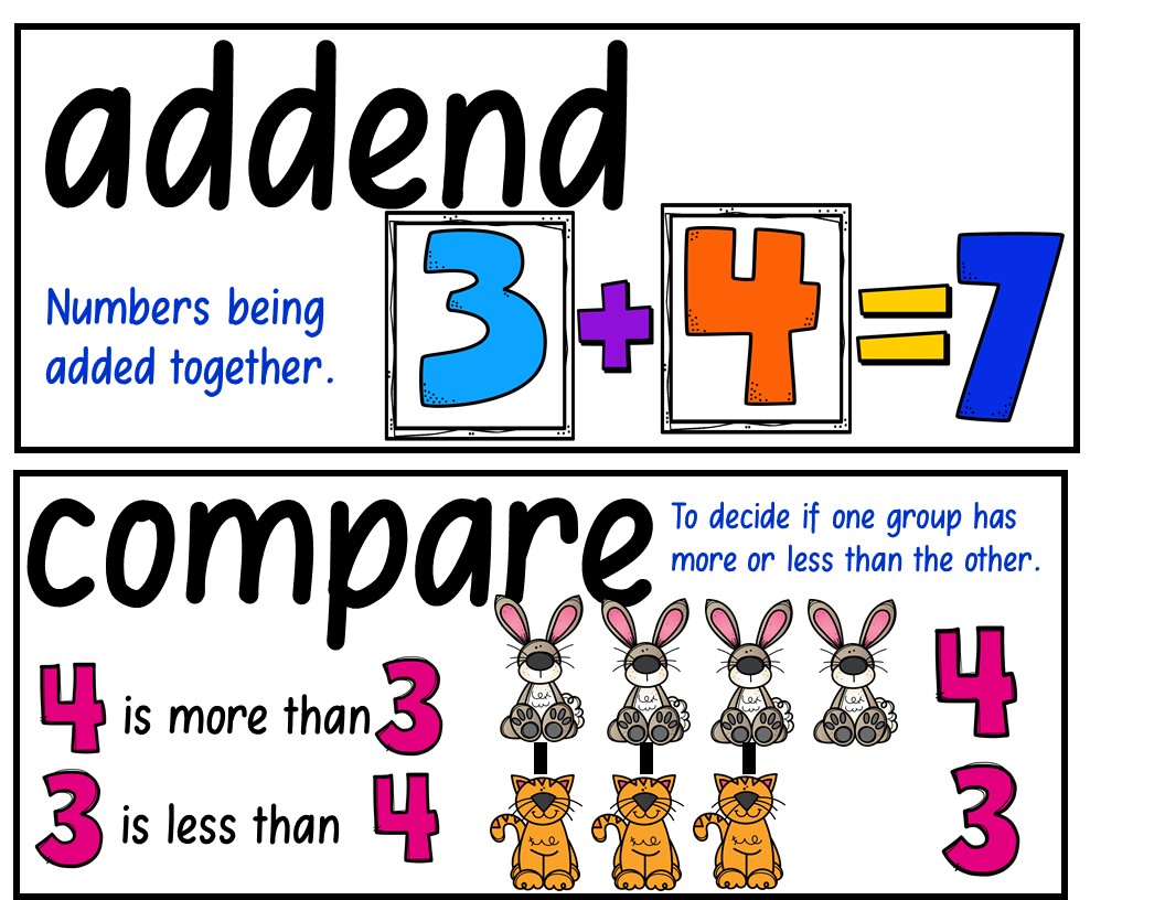 Envisions 2.0 Math Vocabulary Cards for 1st Grade | Made By Teachers