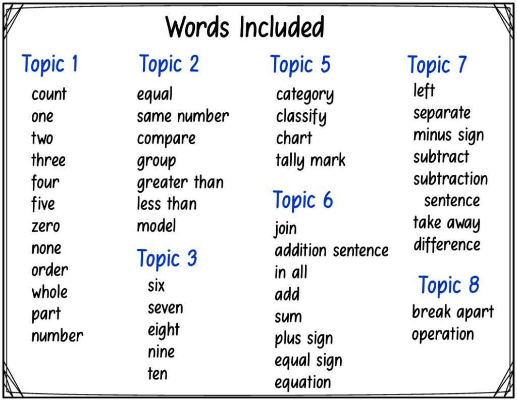 EnVisions 2.0 Math Vocabulary Cards for Kindergarten | Made By Teachers