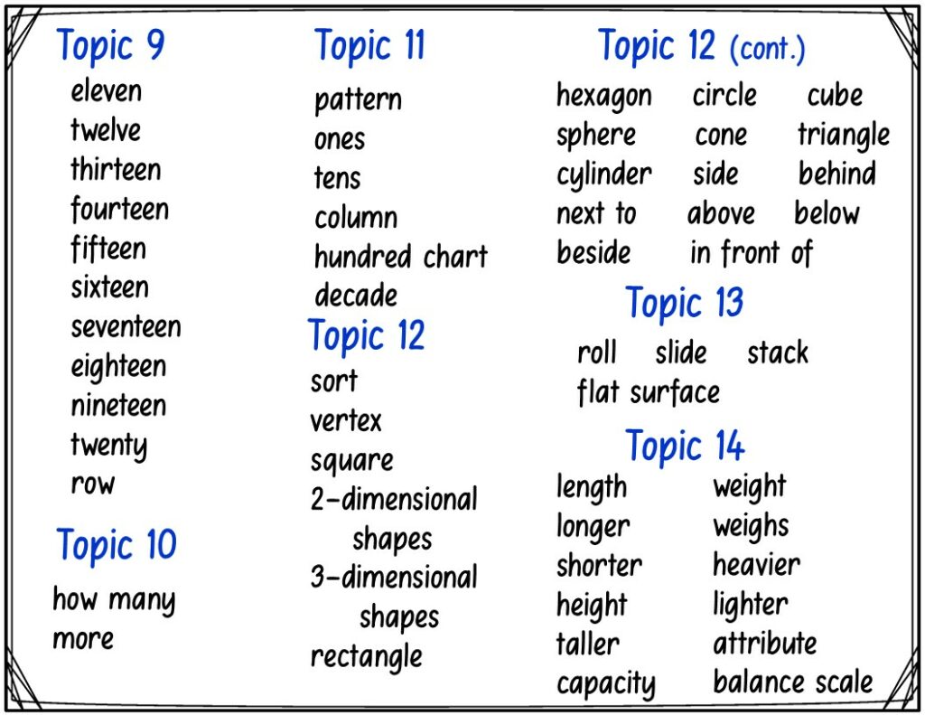 EnVisions 2.0 Math Vocabulary Cards for Kindergarten | Made By Teachers