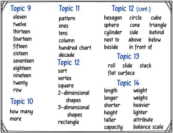 EnVisions 2.0 Math Vocabulary Cards for Kindergarten - Made By Teachers