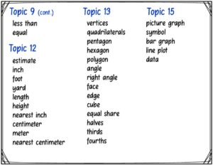 EnVisions 2.0 Math Vocabulary Cards for 2nd Grade | Made By Teachers