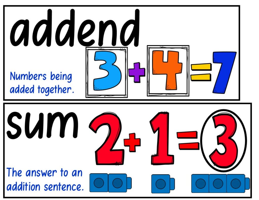 EnVisions 2.0 Math Vocabulary Cards for 2nd Grade | Made By Teachers