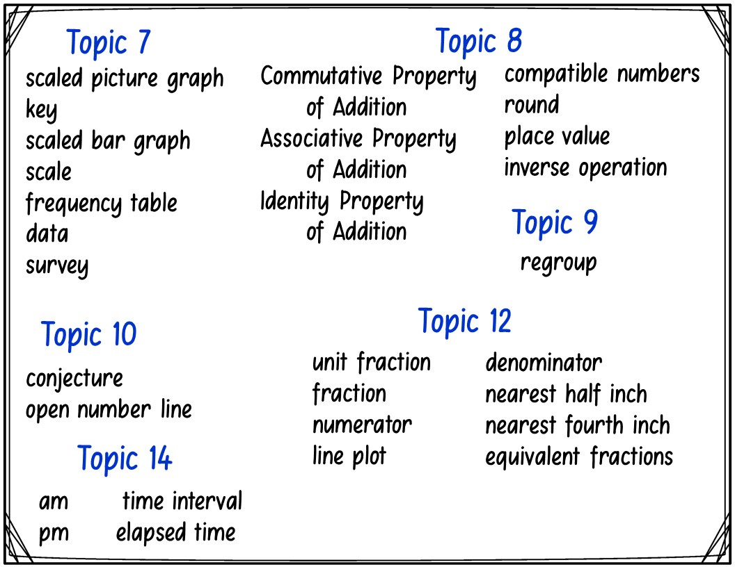 EnVisions 2.0 Math Vocabulary Cards for 3rd Grade | Made By Teachers