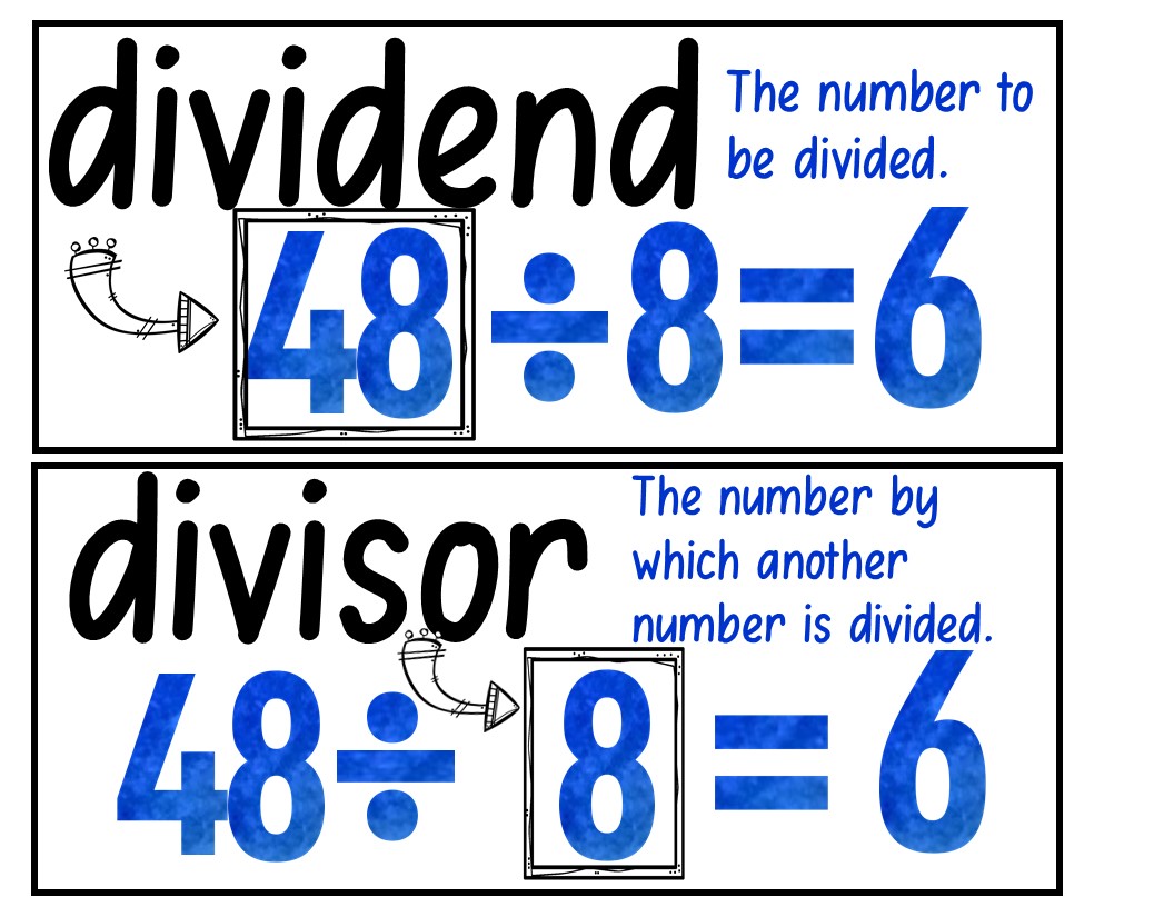 EnVisions 2.0 Math Vocabulary Cards for 3rd Grade | Made By Teachers