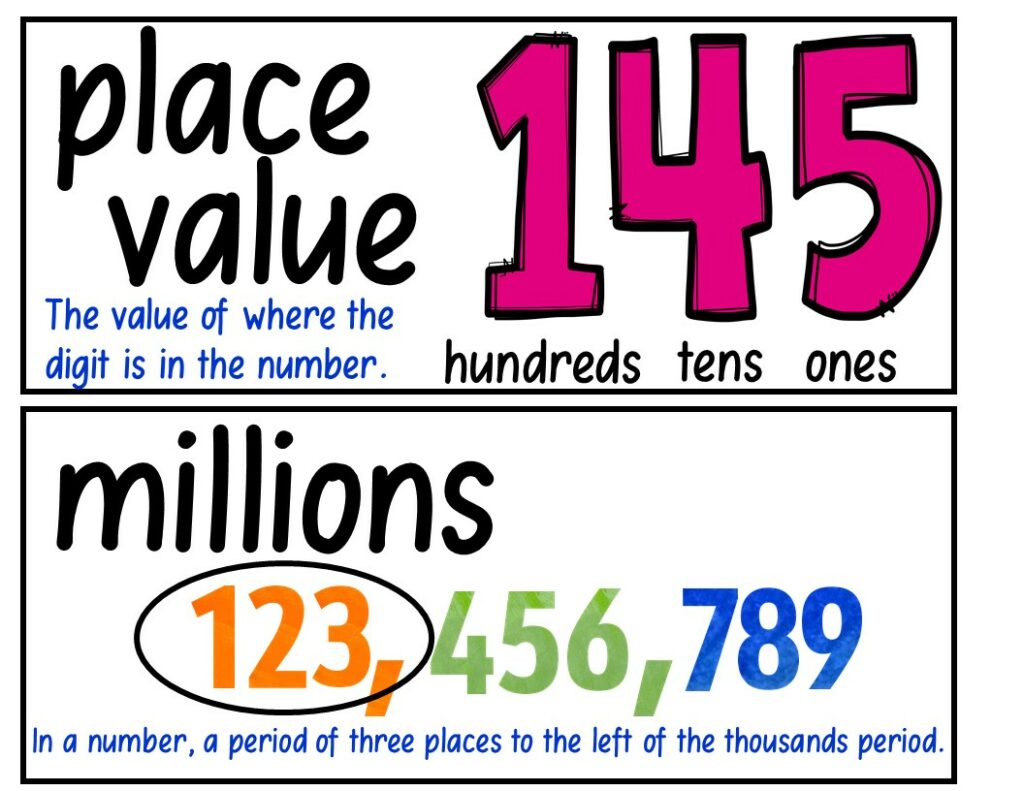 EnVisions 2.0 Math Vocabulary Cards for 4th Grade | Made By Teachers