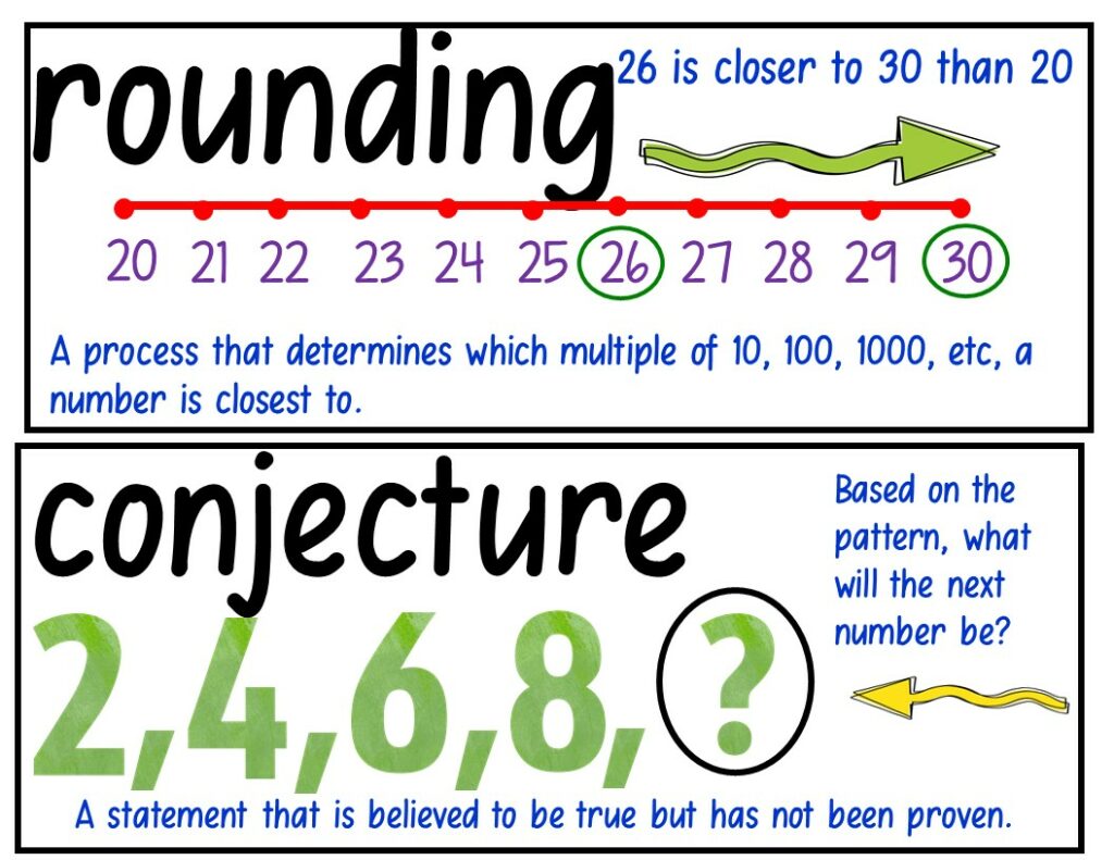 EnVisions 2.0 Math Vocabulary Cards for 4th Grade | Made By Teachers