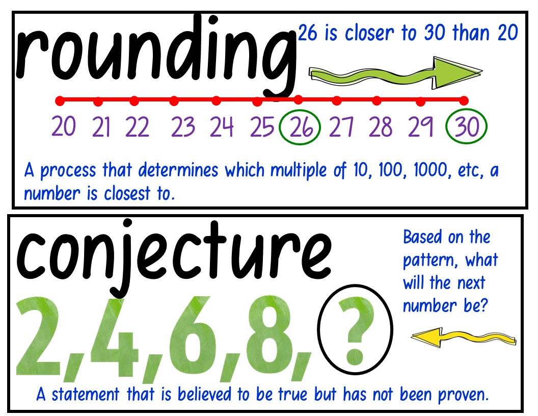 EnVisions 2.0 Math Vocabulary Cards for 4th Grade | Made By Teachers