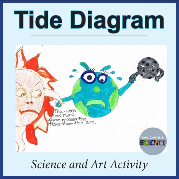 The Moon and Tides, What Causes Tides? - Made By Teachers