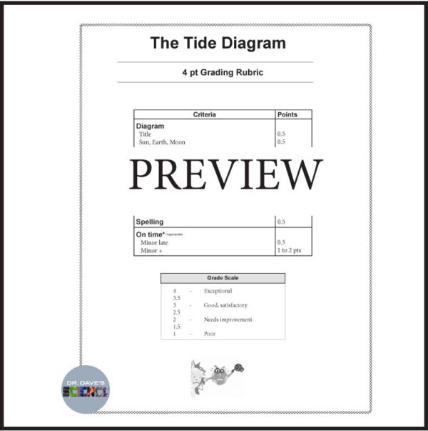 The Moon and Tides, What Causes Tides? | Made By Teachers