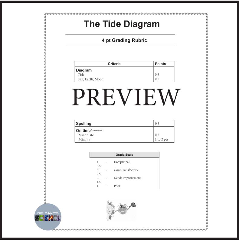 The Moon and Tides, What Causes Tides? | Made By Teachers
