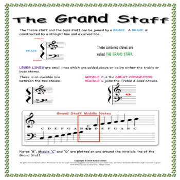Google Classroom DIGITAL Music Theory Lesson 9: The Grand Staff - Self ...