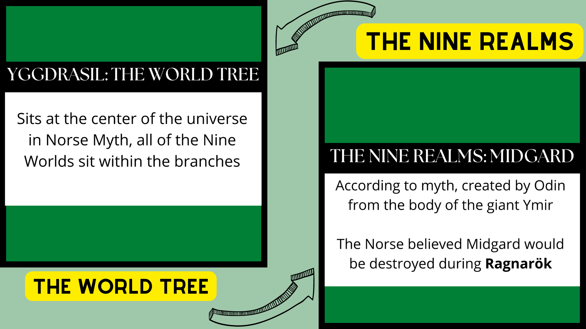 Introduction to Norse Mythology | Made By Teachers