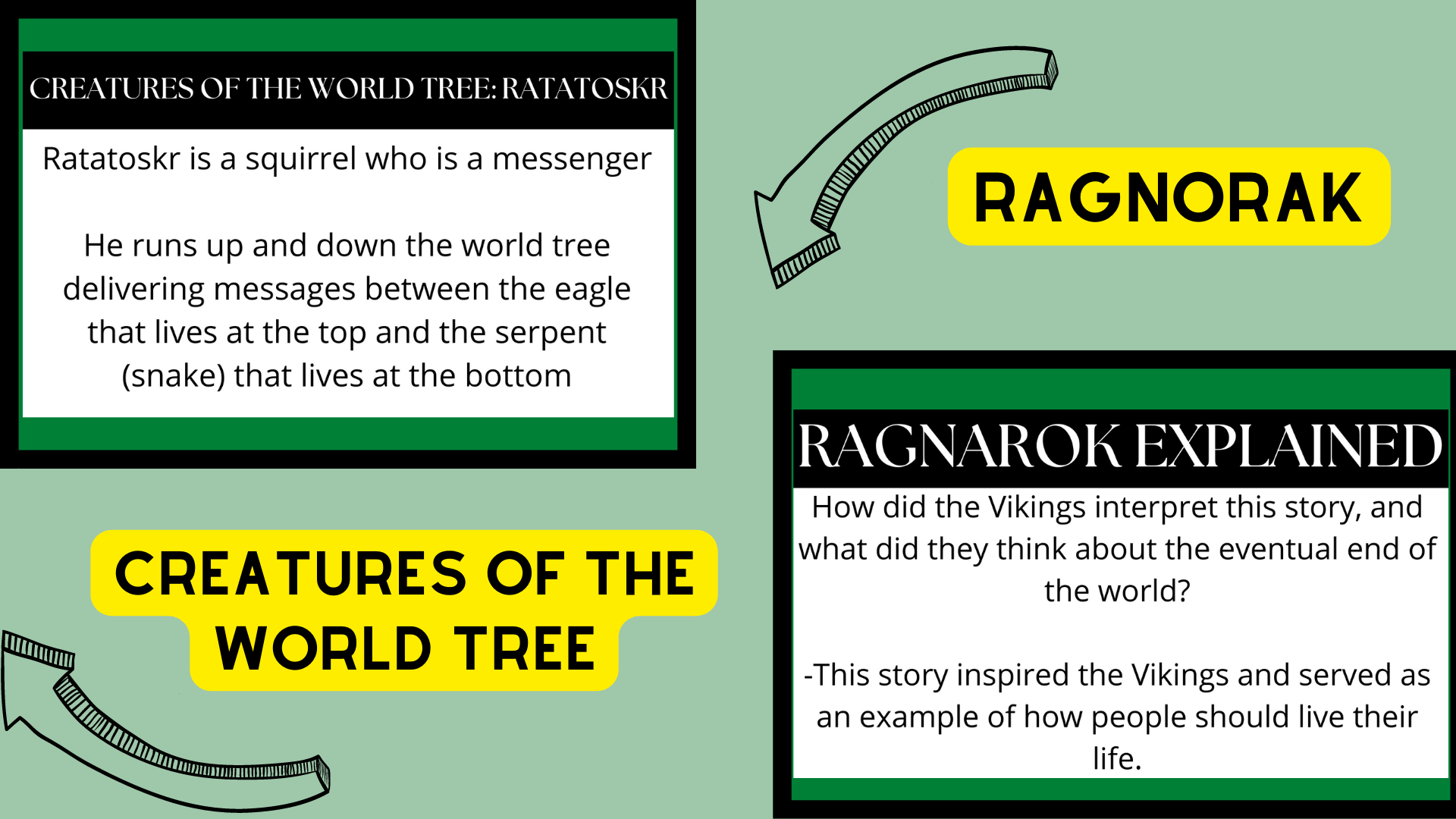 Introduction to Norse Mythology | Made By Teachers