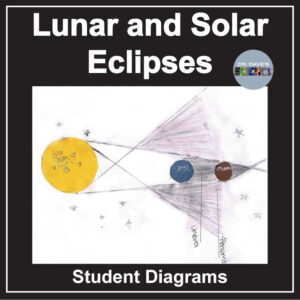 Solar and Lunar Eclipse Activities The Solar System Sun Moon and Earth ...