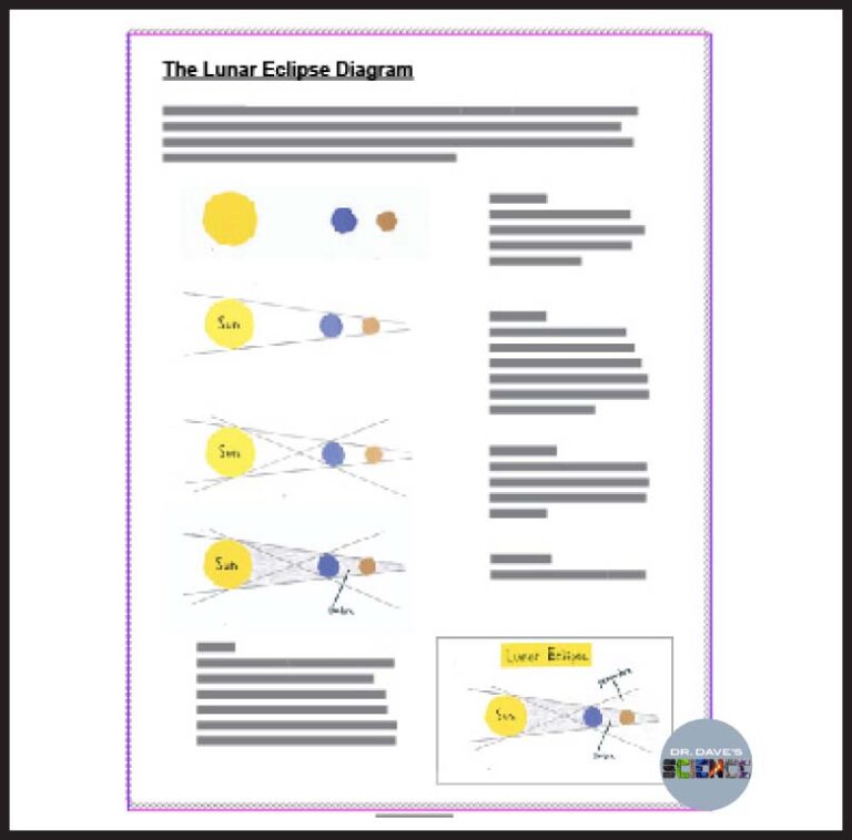 Solar and Lunar Eclipse Activities The Solar System Sun Moon and Earth ...