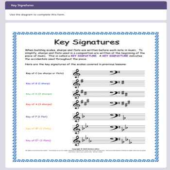 Google Classroom DIGITAL Music Theory Lesson 36: Key Signatures - Self ...