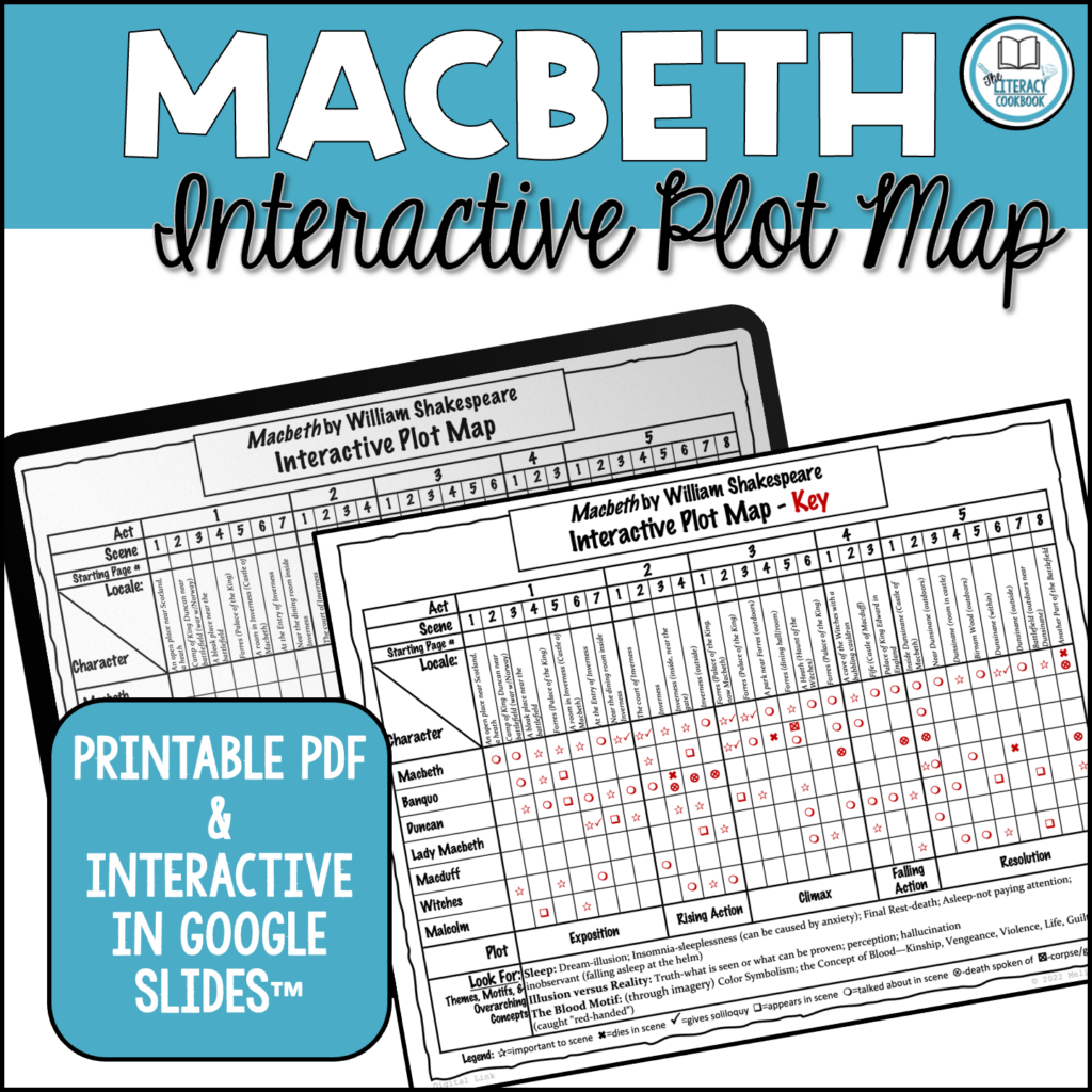 Macbeth - Interactive Plot Map for Guided Reading - Printable & Digital | Made By Teachers