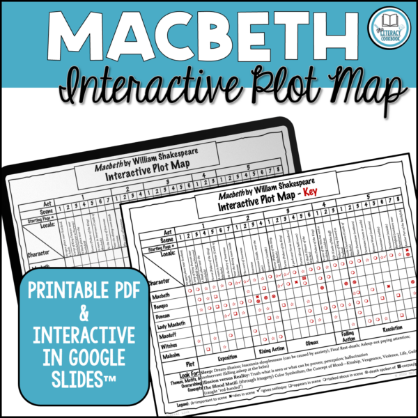 Macbeth - Interactive Plot Map for Guided Reading - Printable & Digital ...
