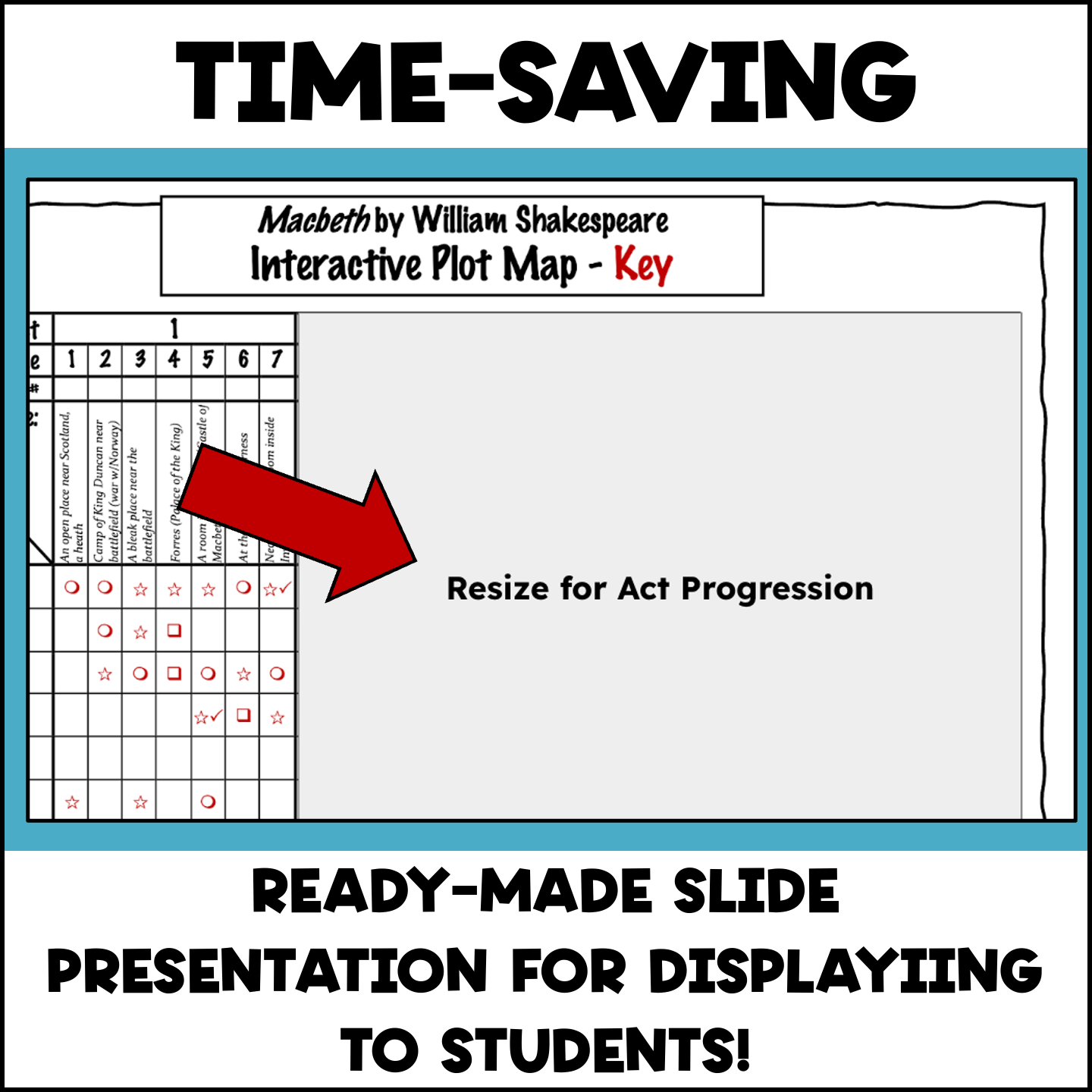 Macbeth - Interactive Plot Map for Guided Reading - Printable & Digital ...