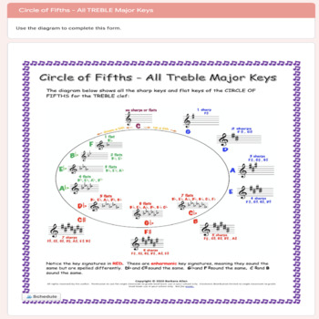 Google Classroom DIGITAL Music Theory Lesson 40: Circle of Fifths - All ...
