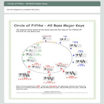 Google Classroom DIGITAL Music Theory Lesson 41: Circle of Fifths - All ...